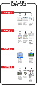 ISA-95 detailed explanation of each of them - levels Drouiz