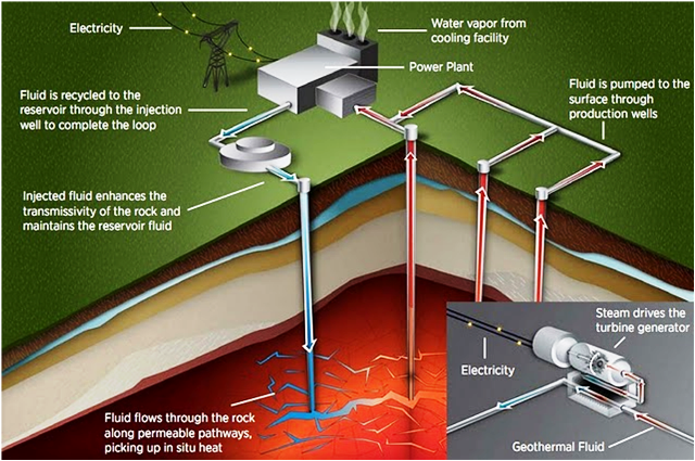 Geotermia España - Instalaciones e ingeniera para el ahorro